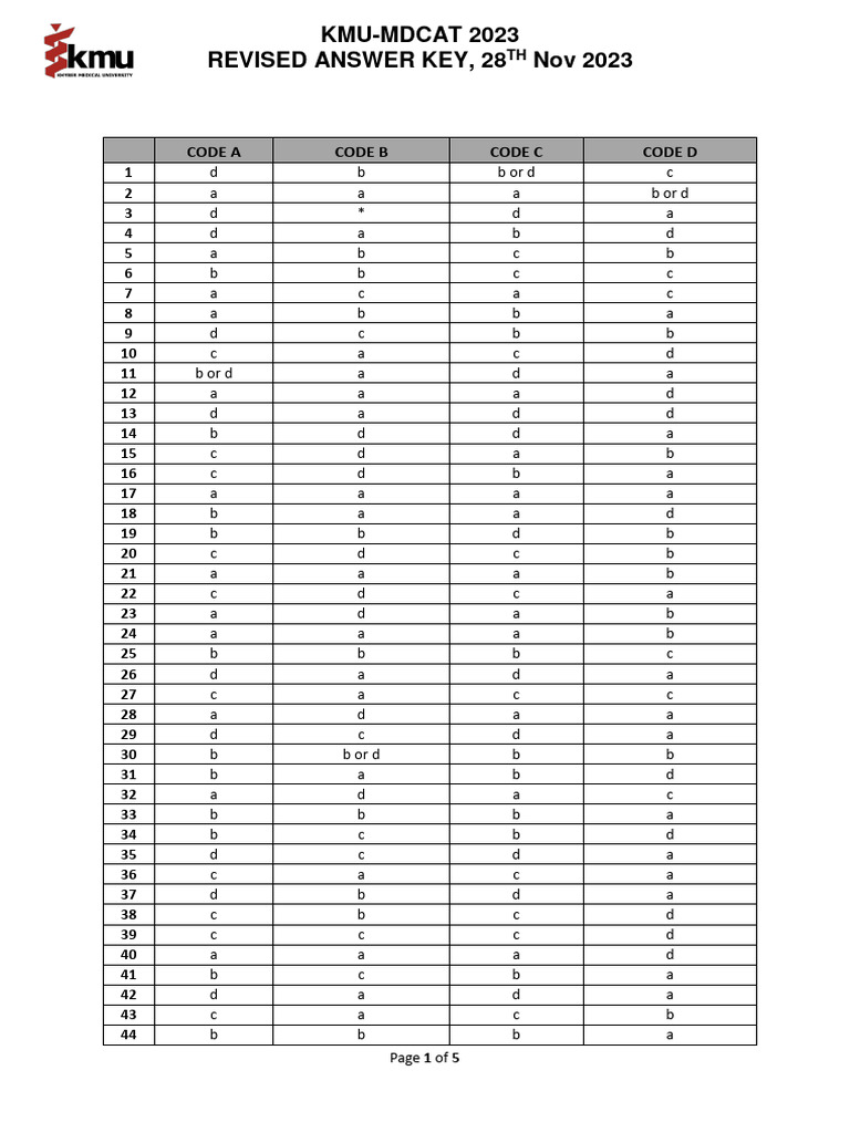 KMU-MDCAT 2023 Answer Key Update | PDF
