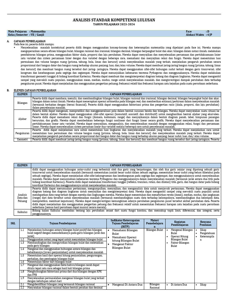 Kompetensi Matematika Kelas VII 2023 | PDF