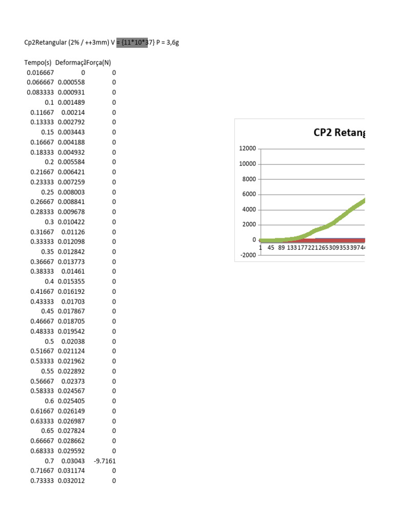CP2 Retangular | PDF