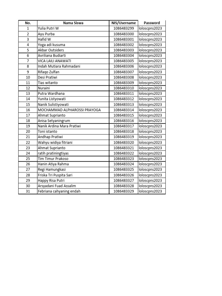 Student Login Credentials List | PDF