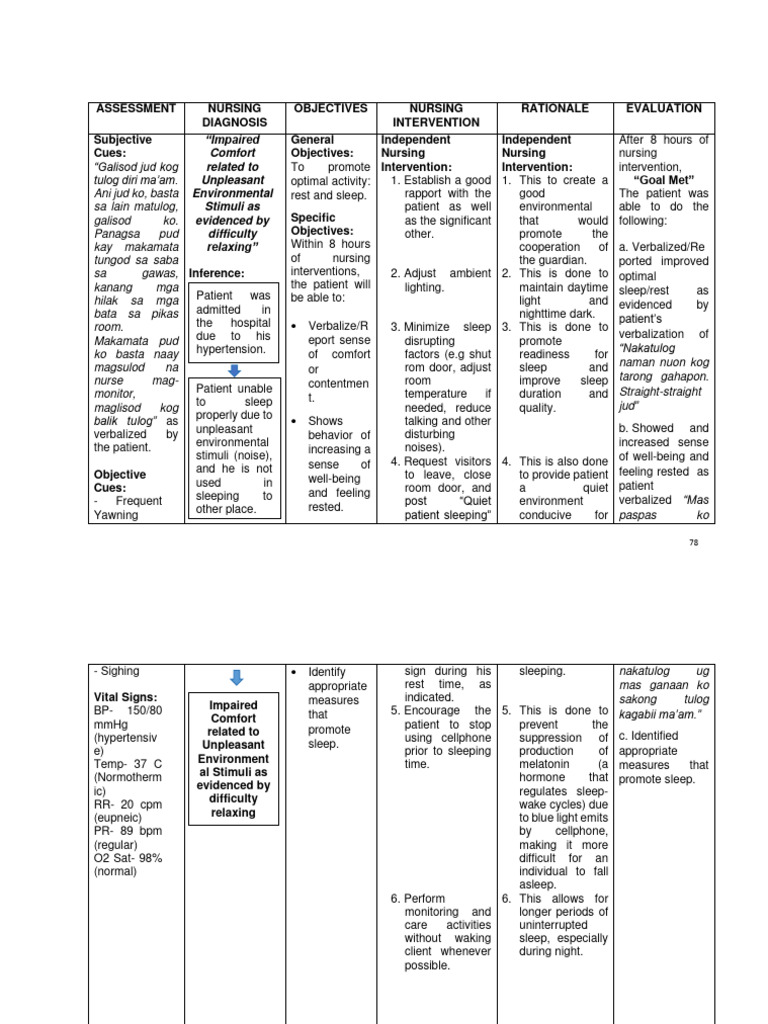 Final Revision Impaired Comfort RT Unpleasant Environmental | PDF ...