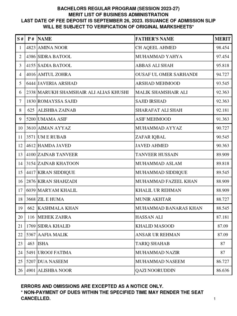 1st Merit List Bachelors 2023-2027 Bba | PDF | Pakistan