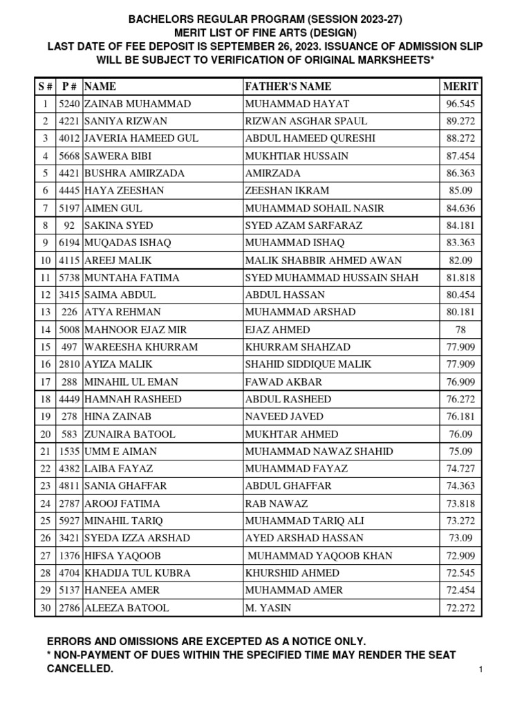 1st Merit List Bachelors 2023-2027 Design | PDF