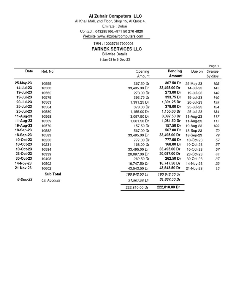 Farnek Pending Bills | PDF