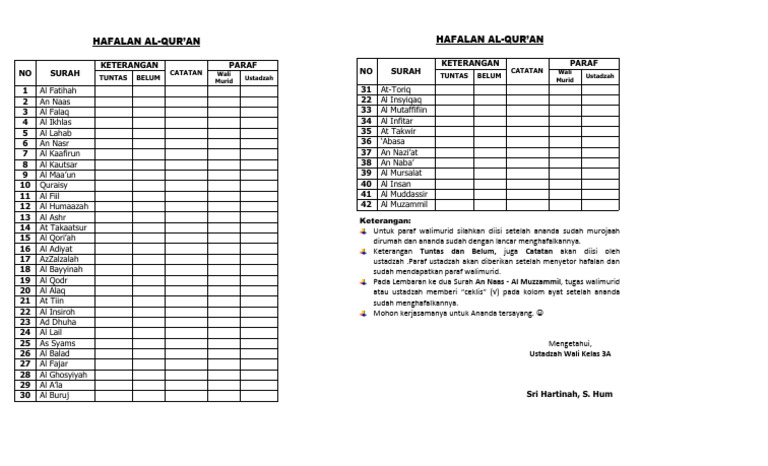 Buku Kontrol Hafalan | PDF