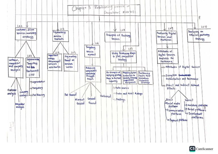 Chapter 3 Mind Map | PDF