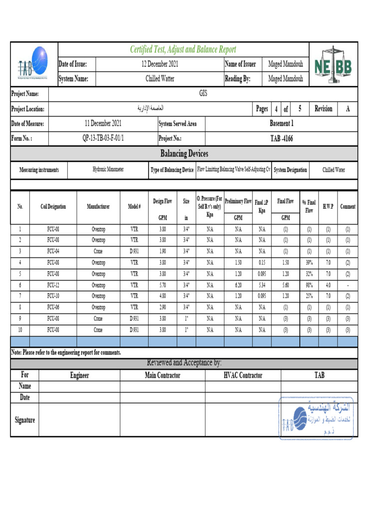 Certified Test, Adjust and Balance Report: Balancing Devices | Download ...
