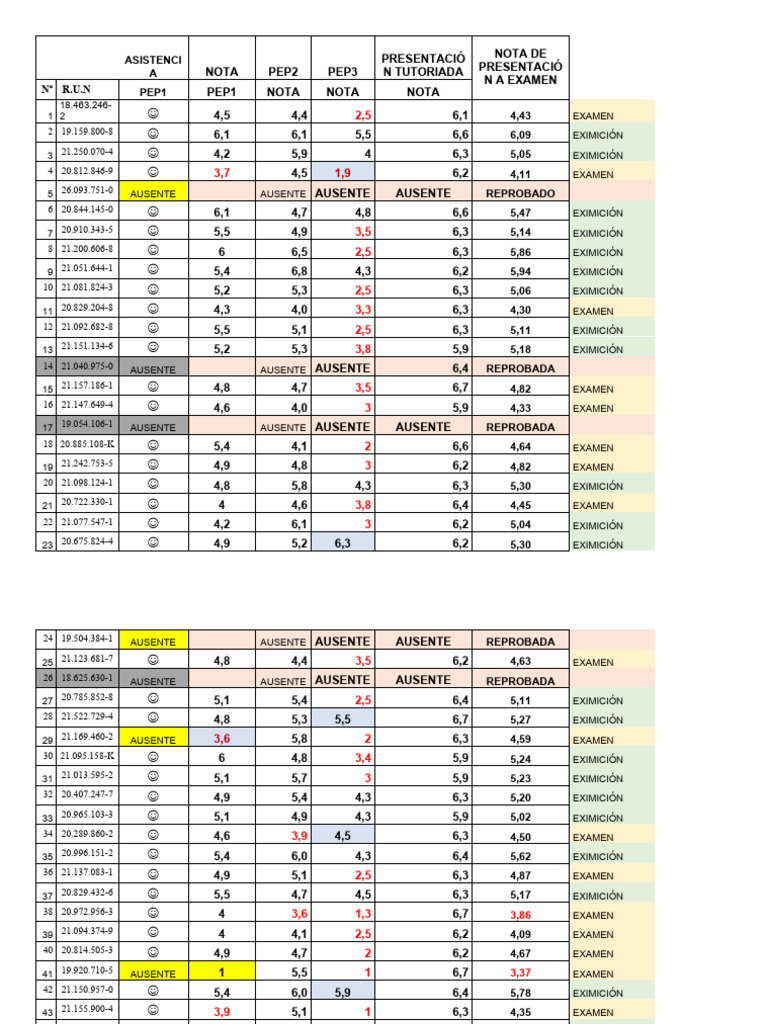 Notas Pep3 y Promedios 2 | PDF