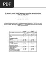 Uk Theatre Bectu Rates 2024 2025 | PDF | Per Diem | Expense