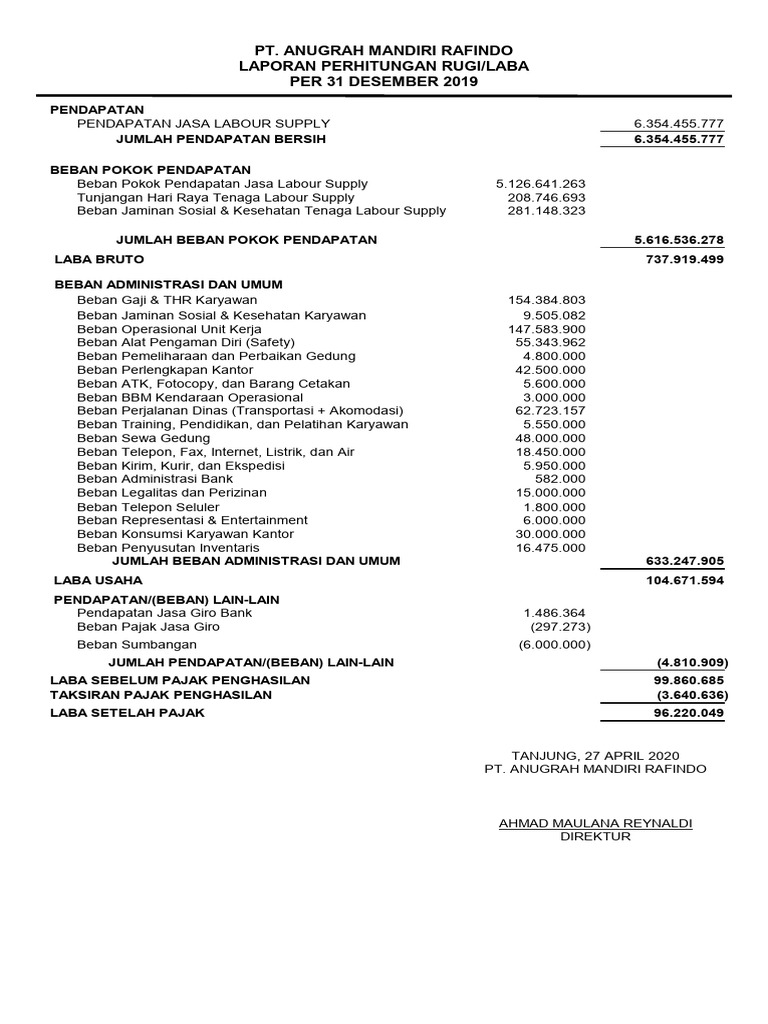 Lampiran Laporan Keuangan | PDF