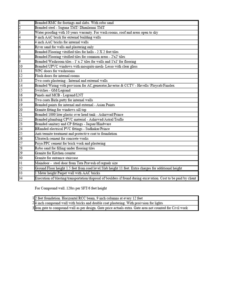 Specifications & Exclusions | PDF | Wall | Tile