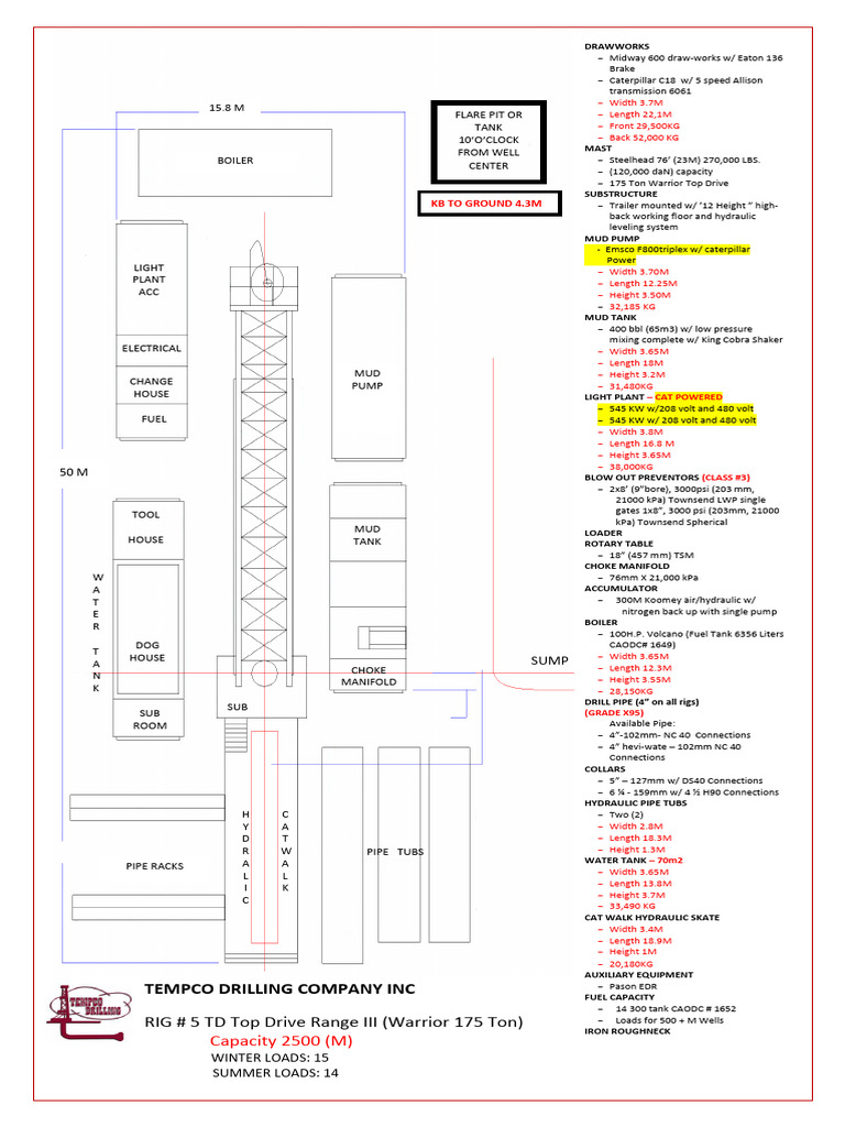 Rig 5 Layout | PDF
