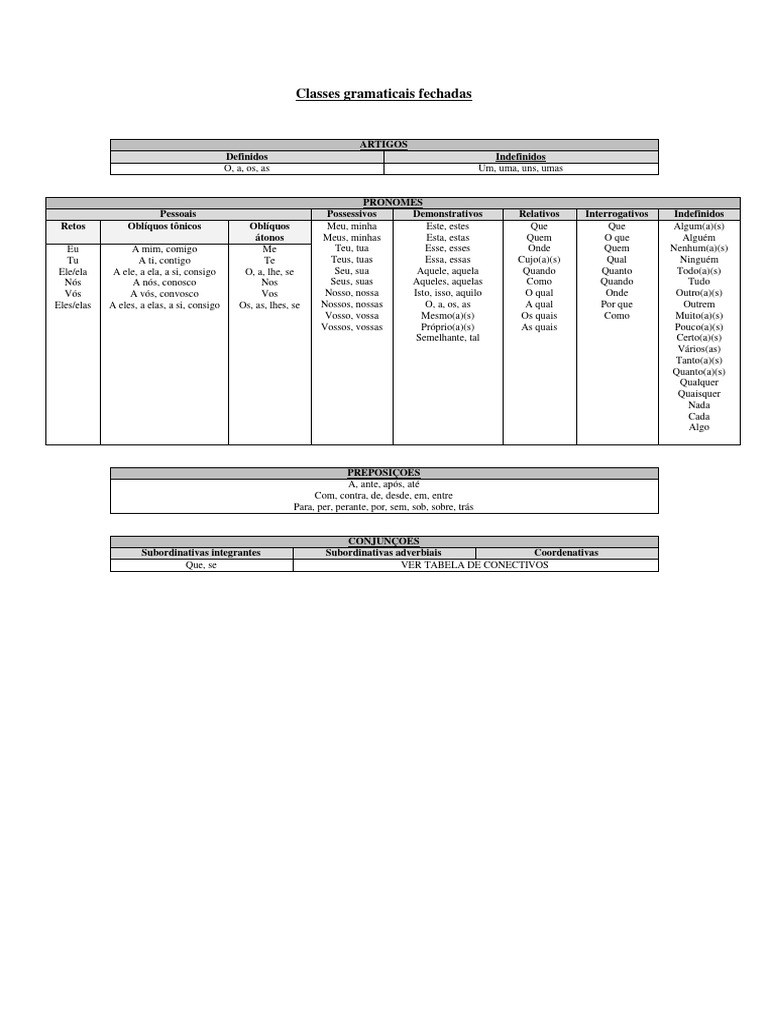 Classes Gramaticais | PDF | Pronome | Linguística