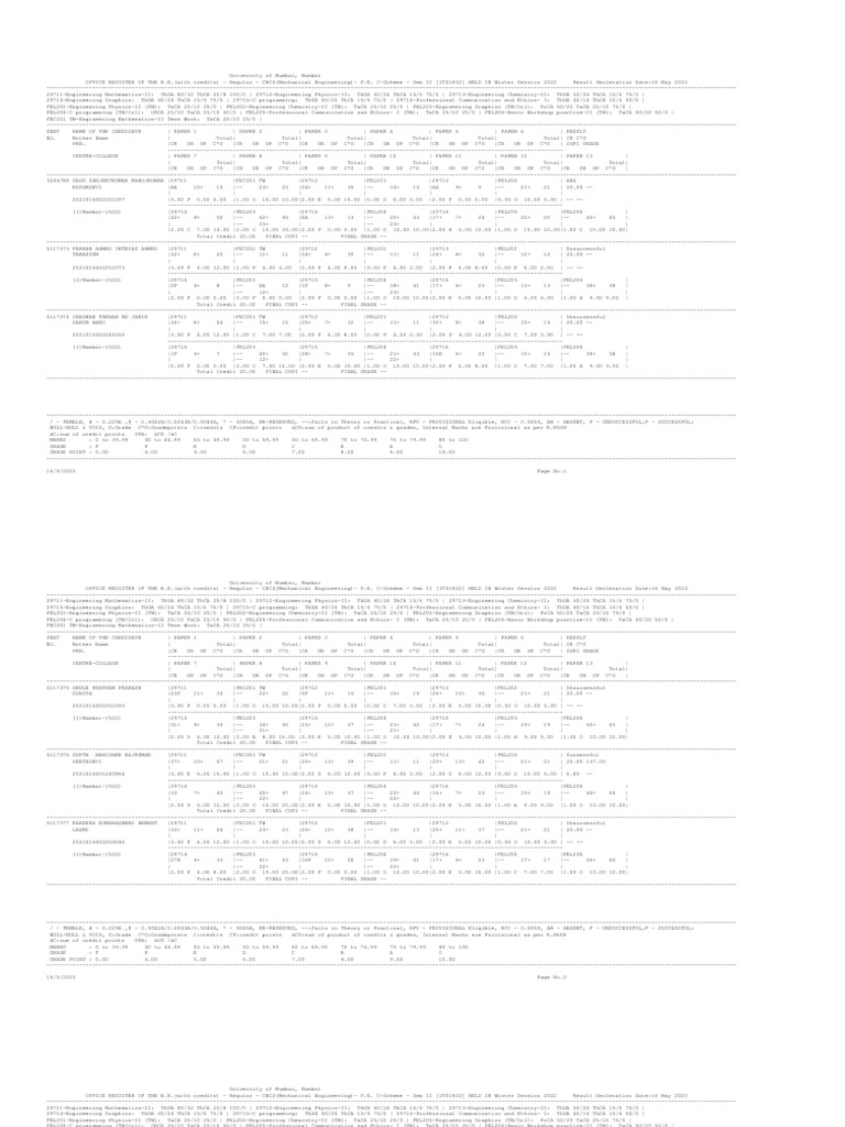 Mechanical Engg | PDF
