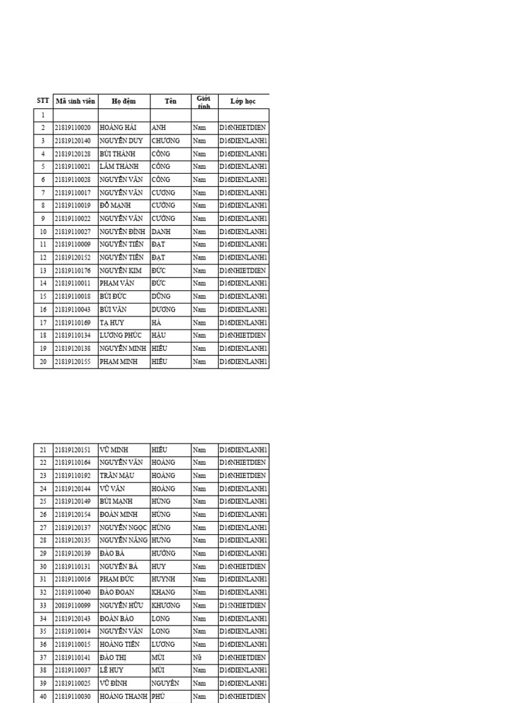Kiểm Toán - Sheet1 | PDF