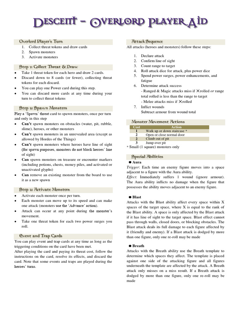 Descent-Overlord-Ref | PDF | Tabletop Games | Gaming