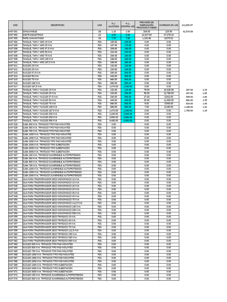 Calc. Costo TRF R06 | PDF