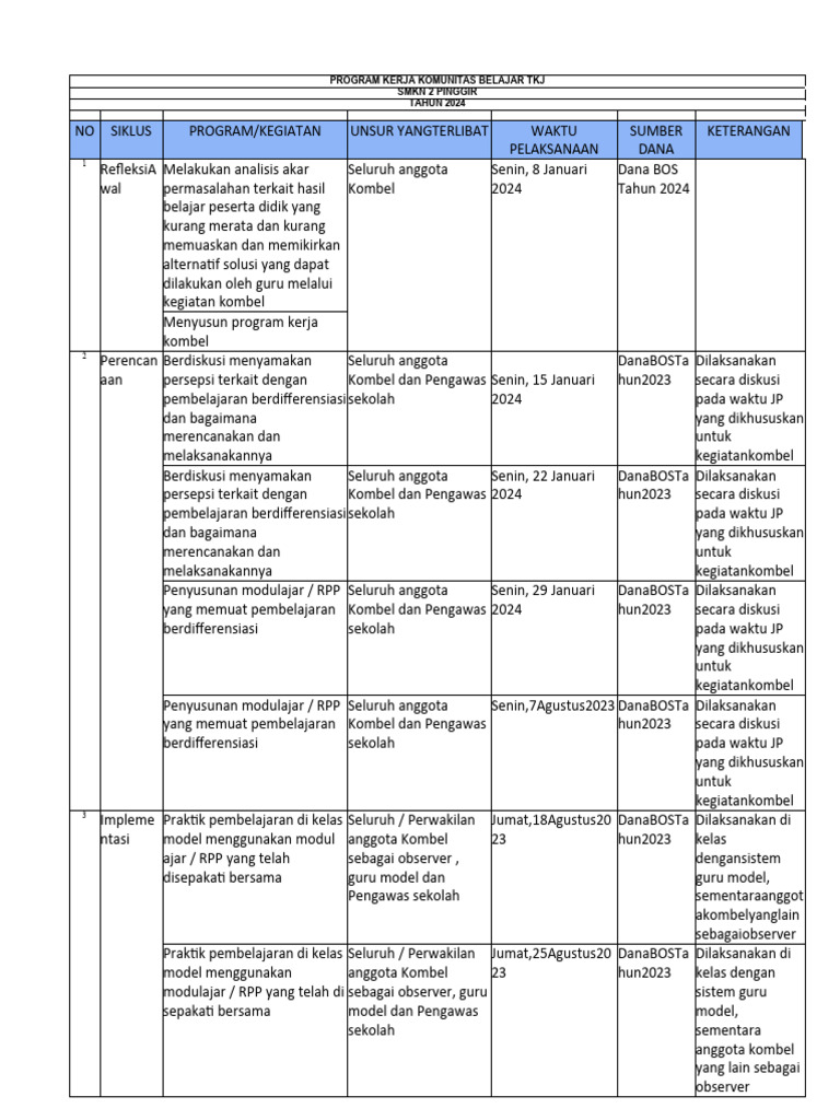 Contoh Proker Kombel | PDF