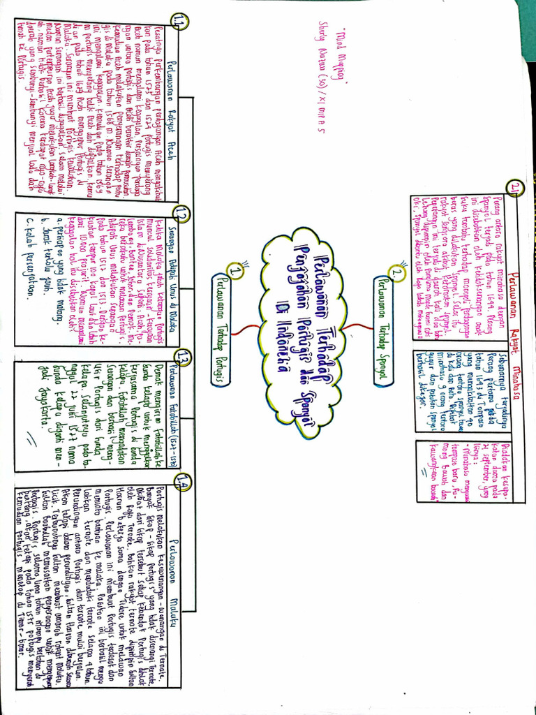 Sherly Nazwa (30) - 3 Mind Mapping | PDF