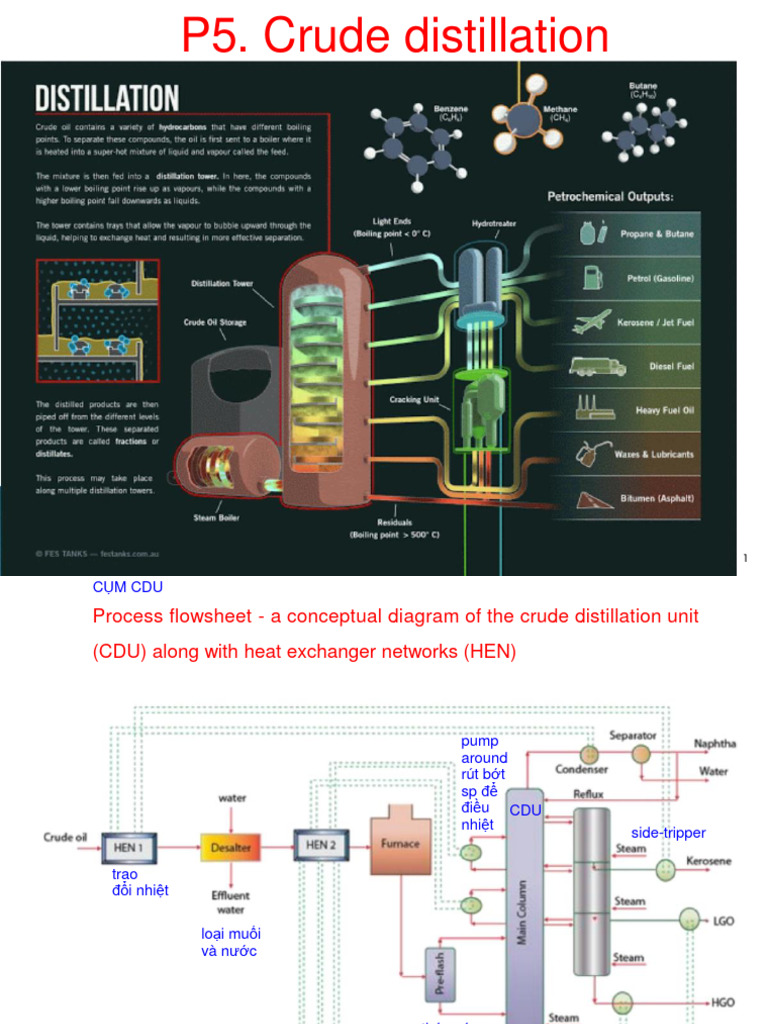 P5.-Crude-distillation-CBD | PDF | Heat Exchanger | Distillation