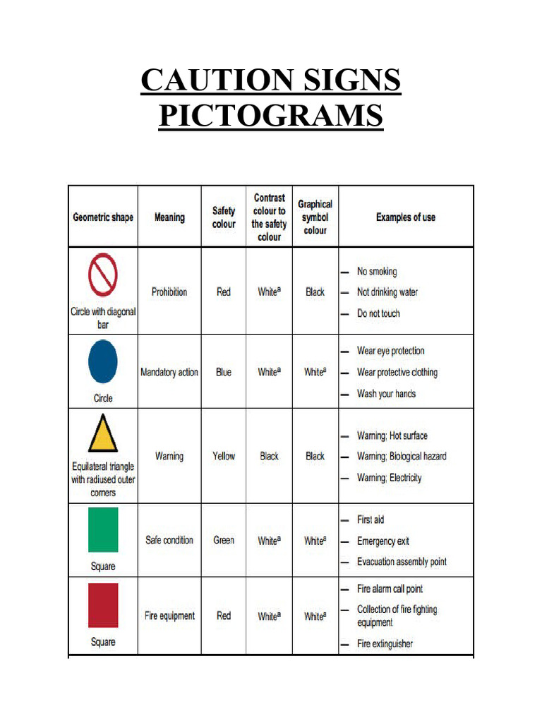 Caution and Warning Signs | PDF