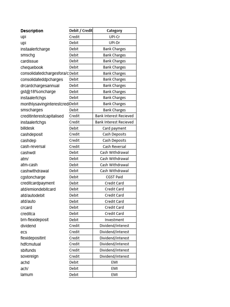 Common Category Sheet | PDF | Banks | Finance & Money Management