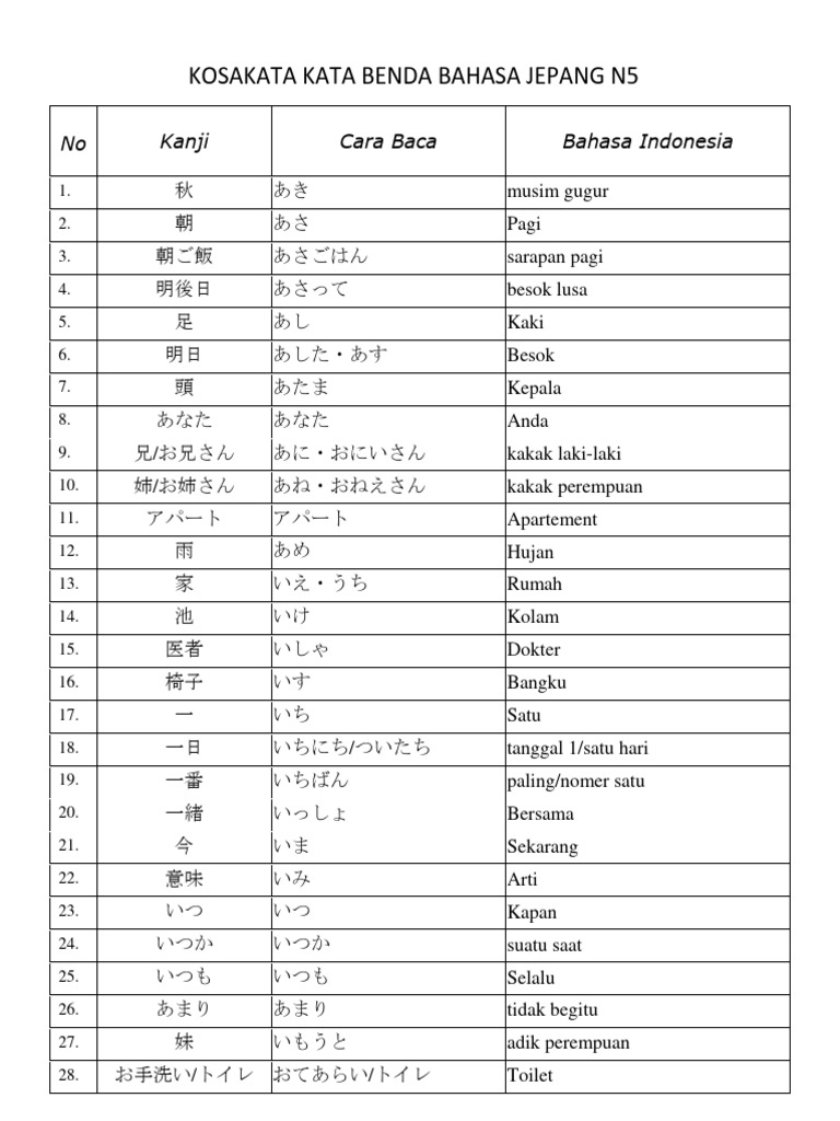 Kosakata JLPT N5 B | PDF