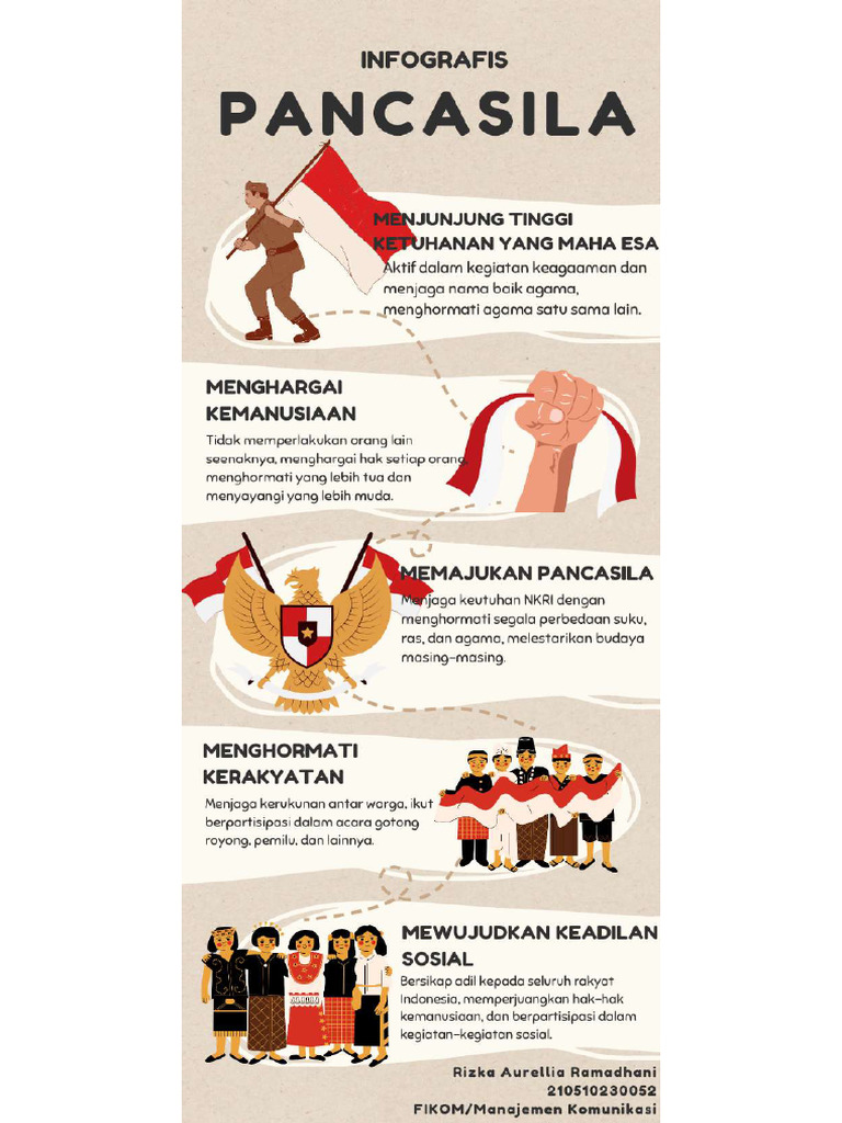 Infografis Pancasila | PDF