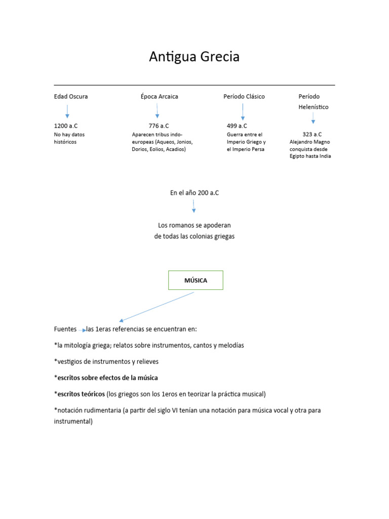 Antigua Grecia 2020 | Descargar gratis PDF | Antigua Grecia