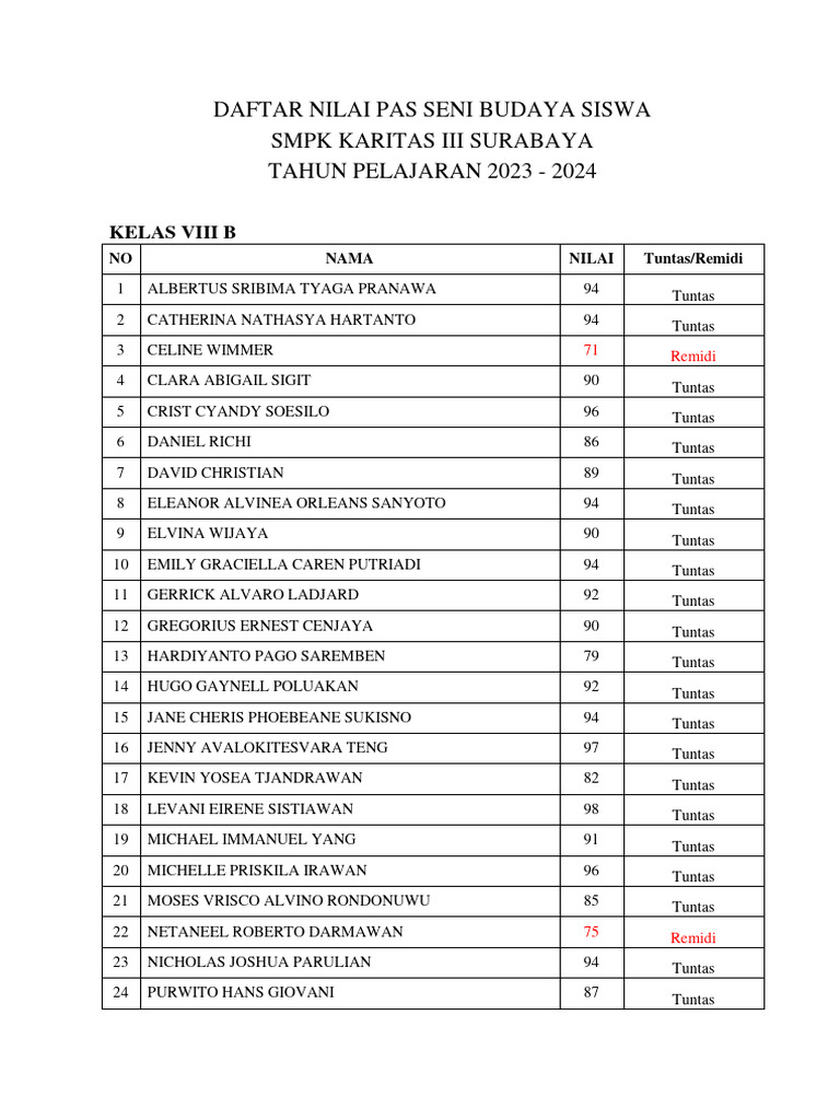 Pas Seni Budaya 8b | PDF