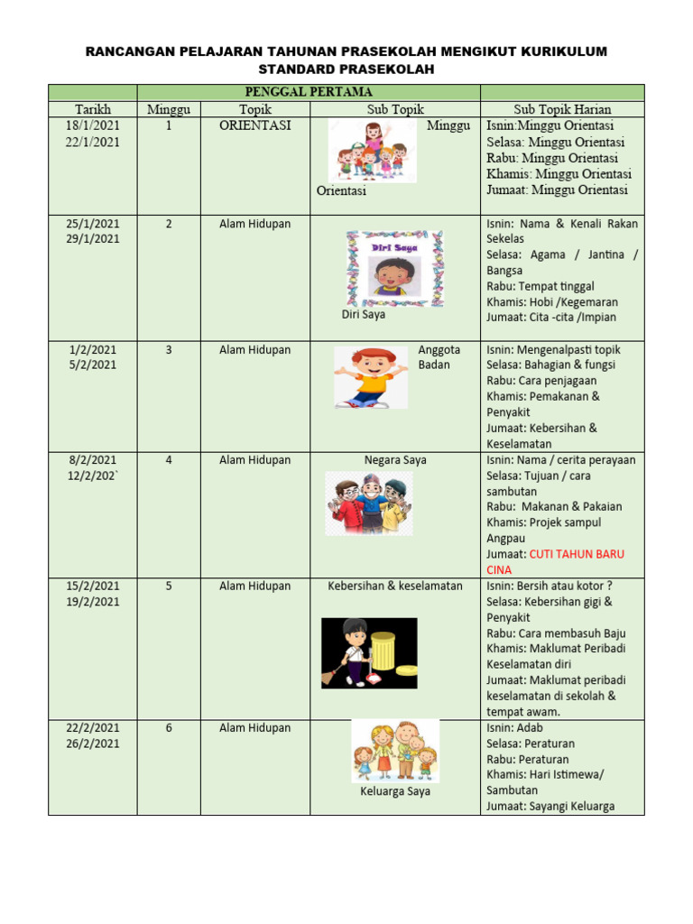 Rancangan Pelajaran Tahunan Prasekolah Mengikut Kurikulum Standard ...