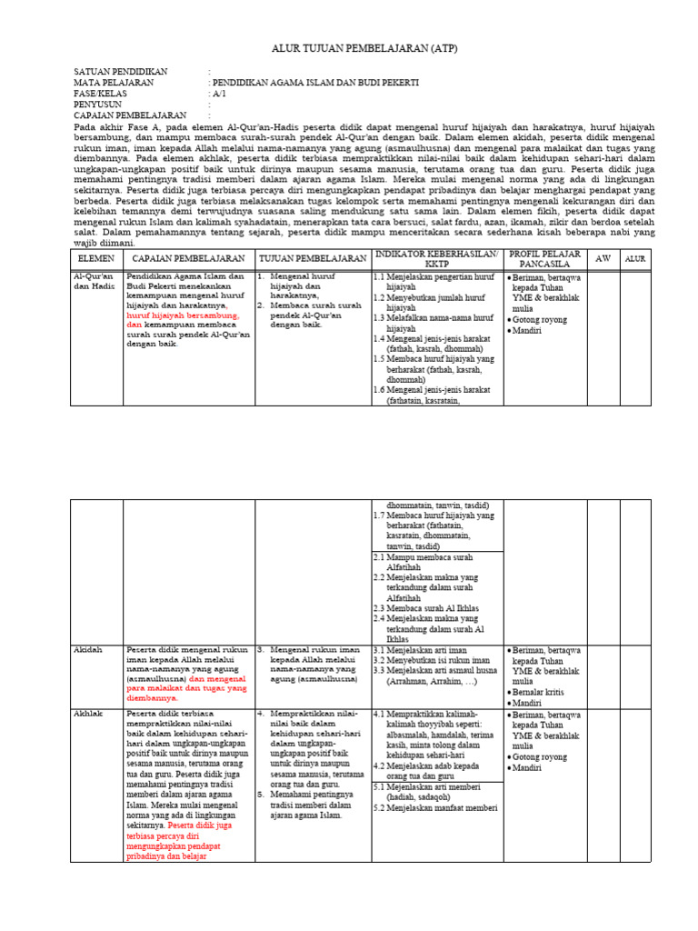 Menyusun Atp - Pai A | PDF
