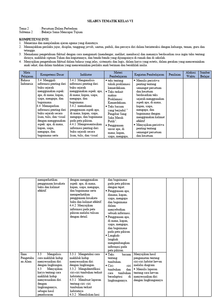 Silabus Tema 2 | PDF