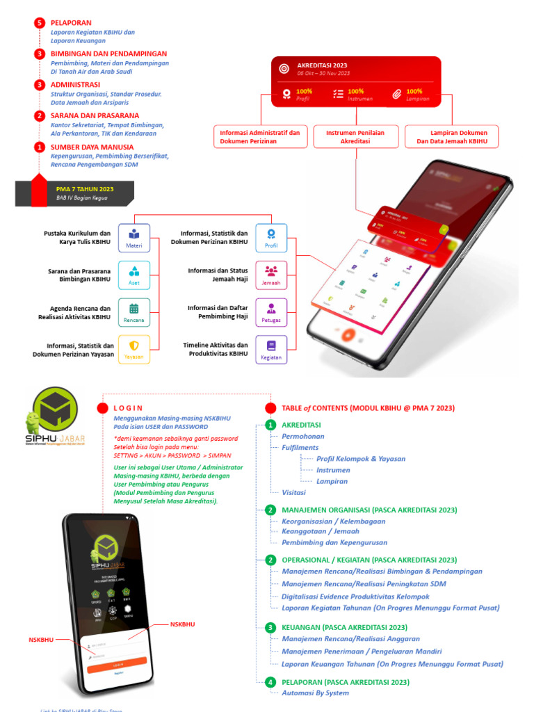 Data dan Sertifikat KBIHU Haji 2023 | PDF
