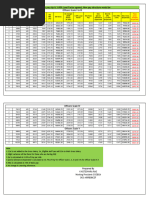 Levels in Pay Matrix Corresponding To 5th CPC Scales | PDF | Computers ...