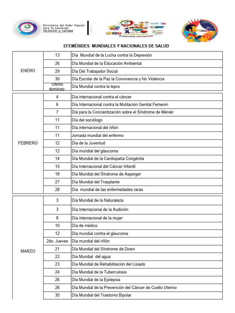 Efemérides de Salud | PDF | Medicina CLINICA | Enfermedades y trastornos