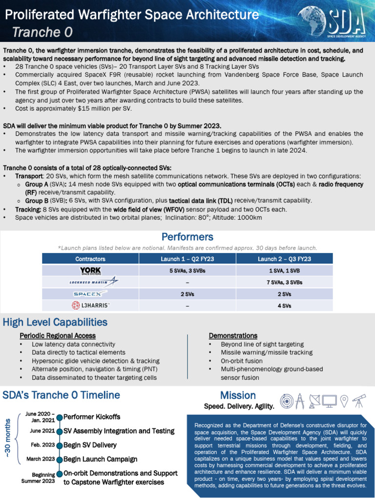 Tranche 0 Overview: PWSA Launch Plans | PDF | Computers