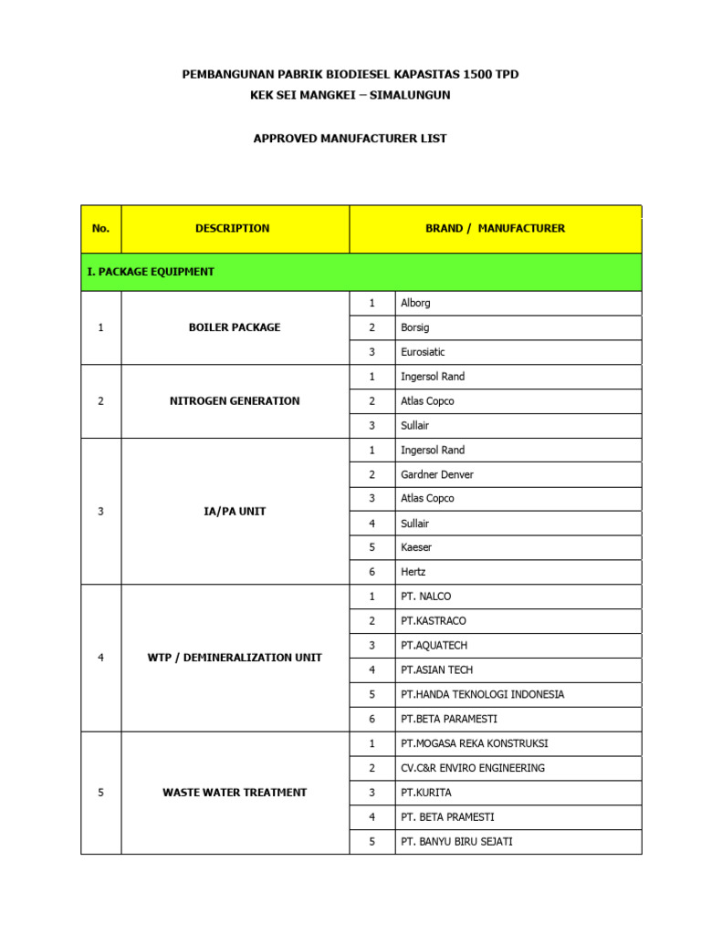 AML Biodiesel 1500 TPD | PDF | Mechanical Engineering | Manufactured Goods