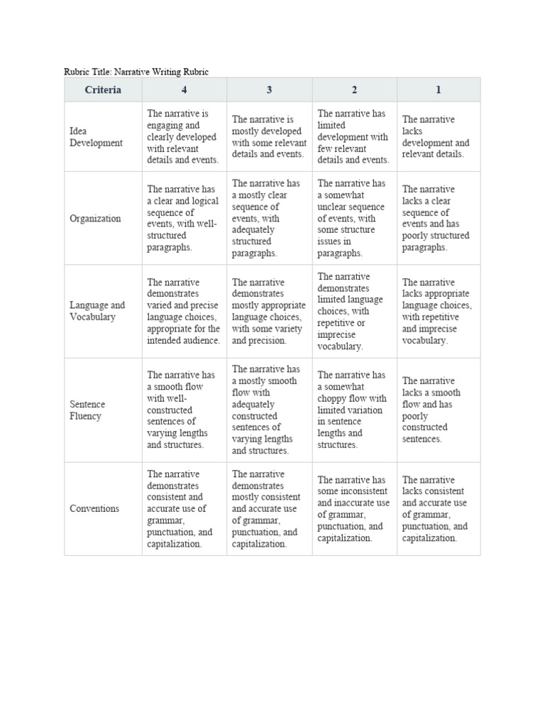 narrative rubric ilp | PDF | Human Communication | Cognitive Science
