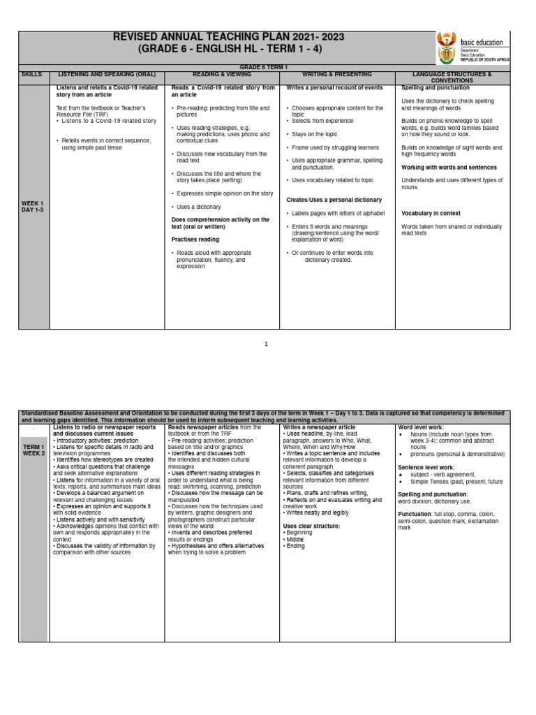 Grade 6 English HL Term 1-4 Atp 2021 | PDF | Poetry | Reading Comprehension
