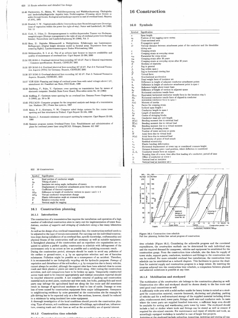16 Construction | PDF | Deep Foundation | Concrete