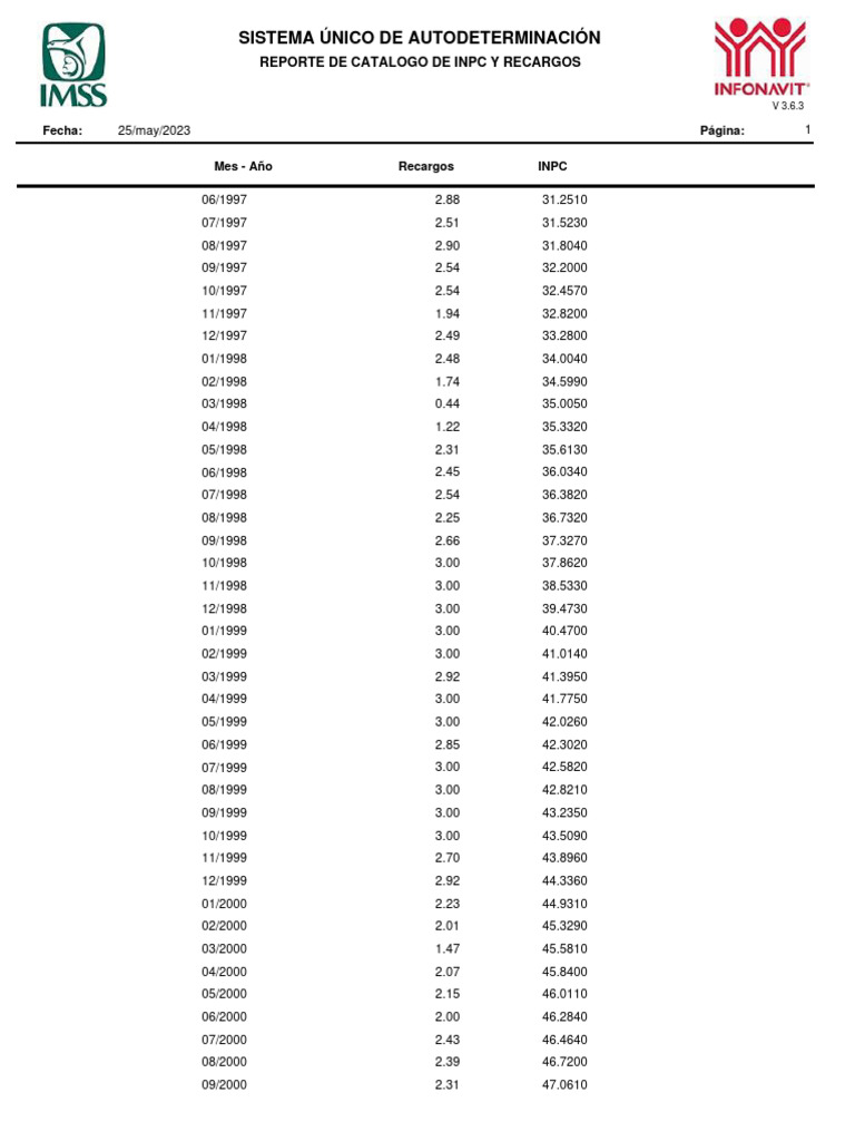 Catalogo Inpc Sua | PDF