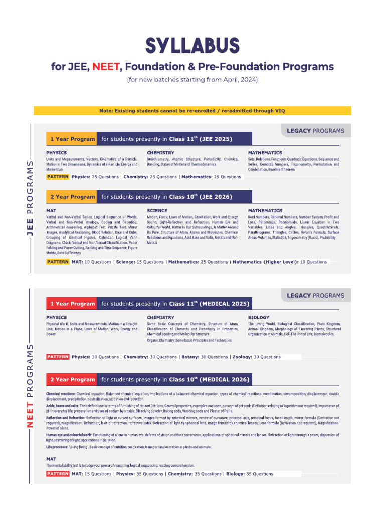 Vinit Syllabus | PDF
