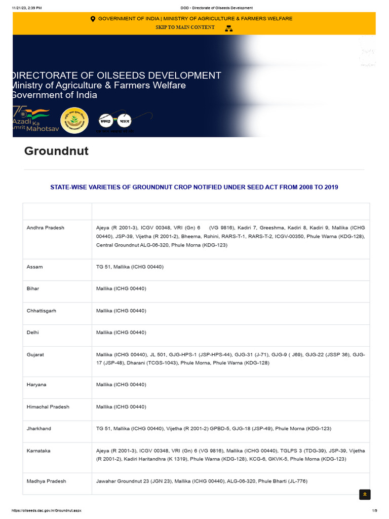 Groundnut Varieties in India (2008-2019) | PDF