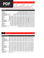 Timetable E1-E2 | PDF