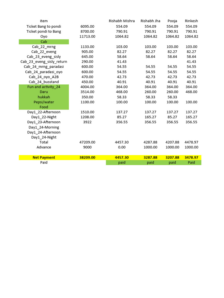 Pondi M Londi | PDF | Taxes