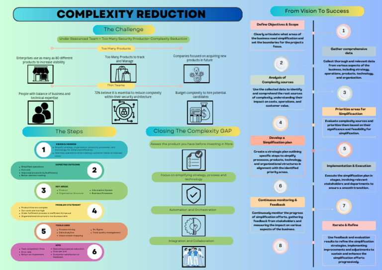 Complexity Reduction | PDF | Strategic Management | Systems Theory