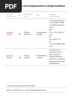 Acid-Base Compensation Cheat Sheet | PDF