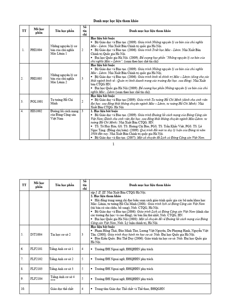 Hoc Lieu - CLC | PDF