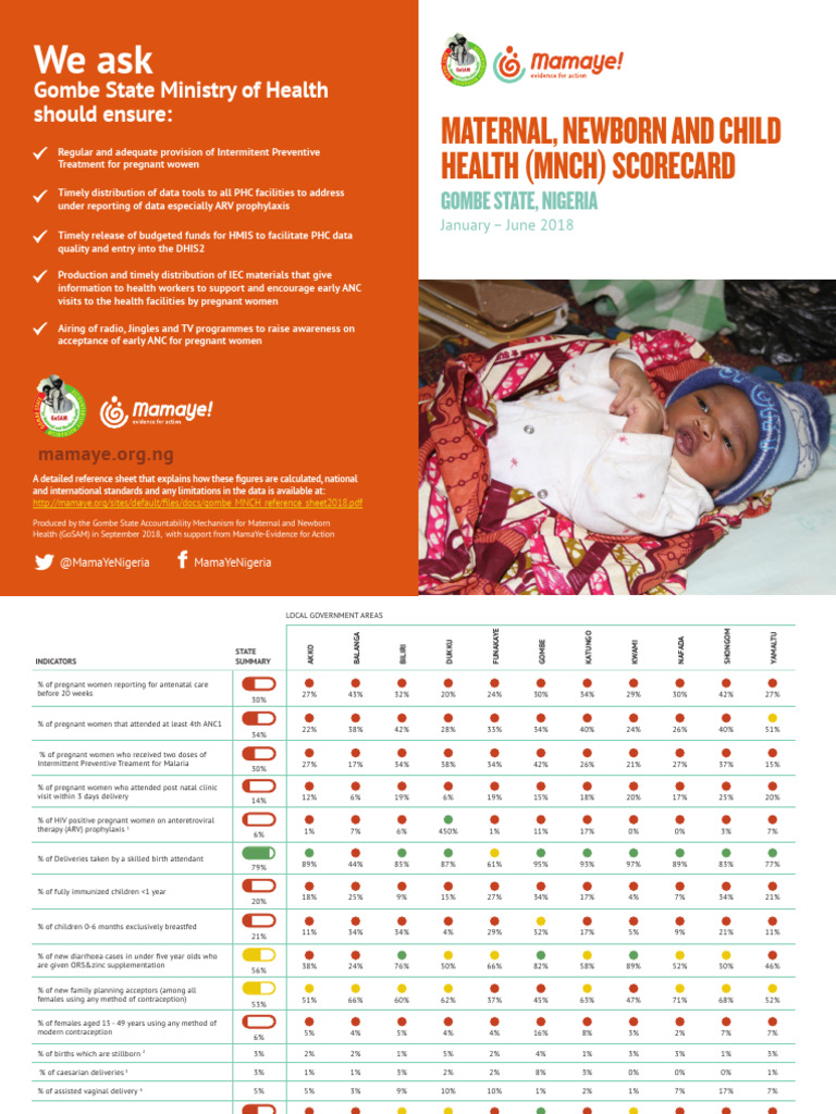 GOMBE MNCH (Jan-June18) Scorecard v2 | PDF | Management Of Hiv/Aids ...